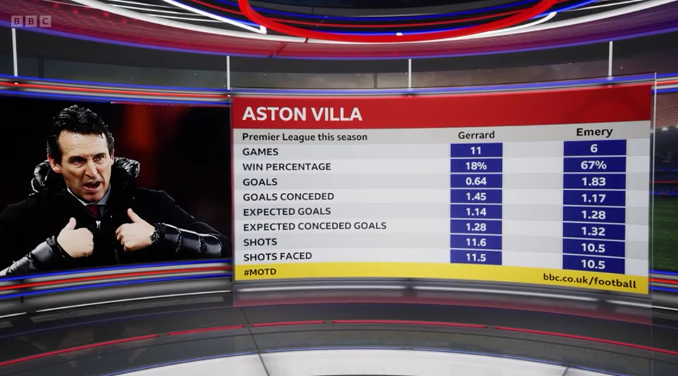 愛華頓球迷集中討論區（47）COYB 林伯特躝屍趌路 Lampard Out！ | LIHKG 討論區