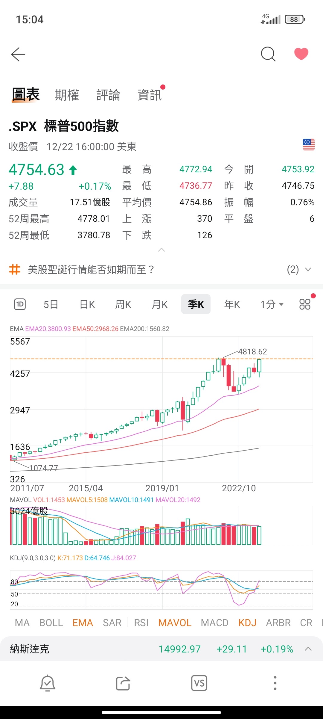 其實美股係咪玩緊雙頂？ | LIHKG 討論區