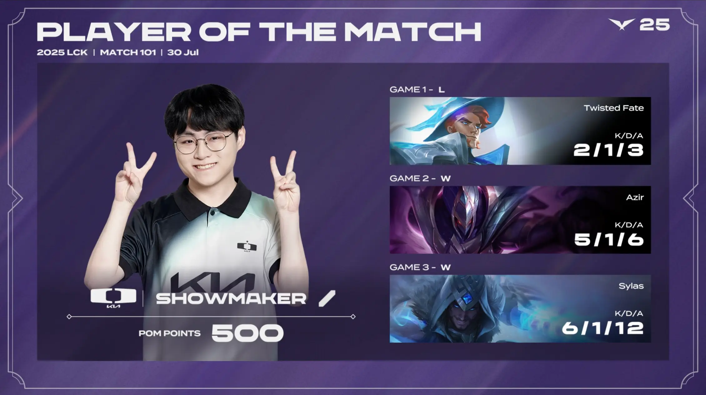 [LoL]英雄聯盟S15比賽討論區(2068) | LIHKG 討論區