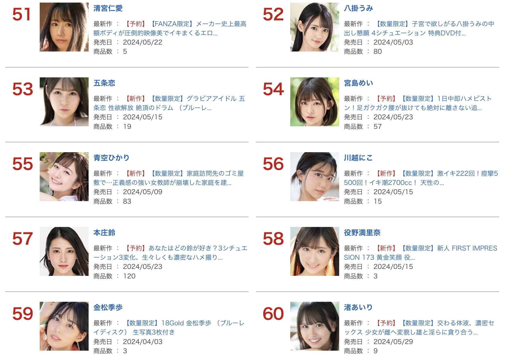 新東寶翻譯製作 : 2024年4月份FANZA月間榜 Top 100女優 + FANZA / Prestige 作品銷量榜 Top 20