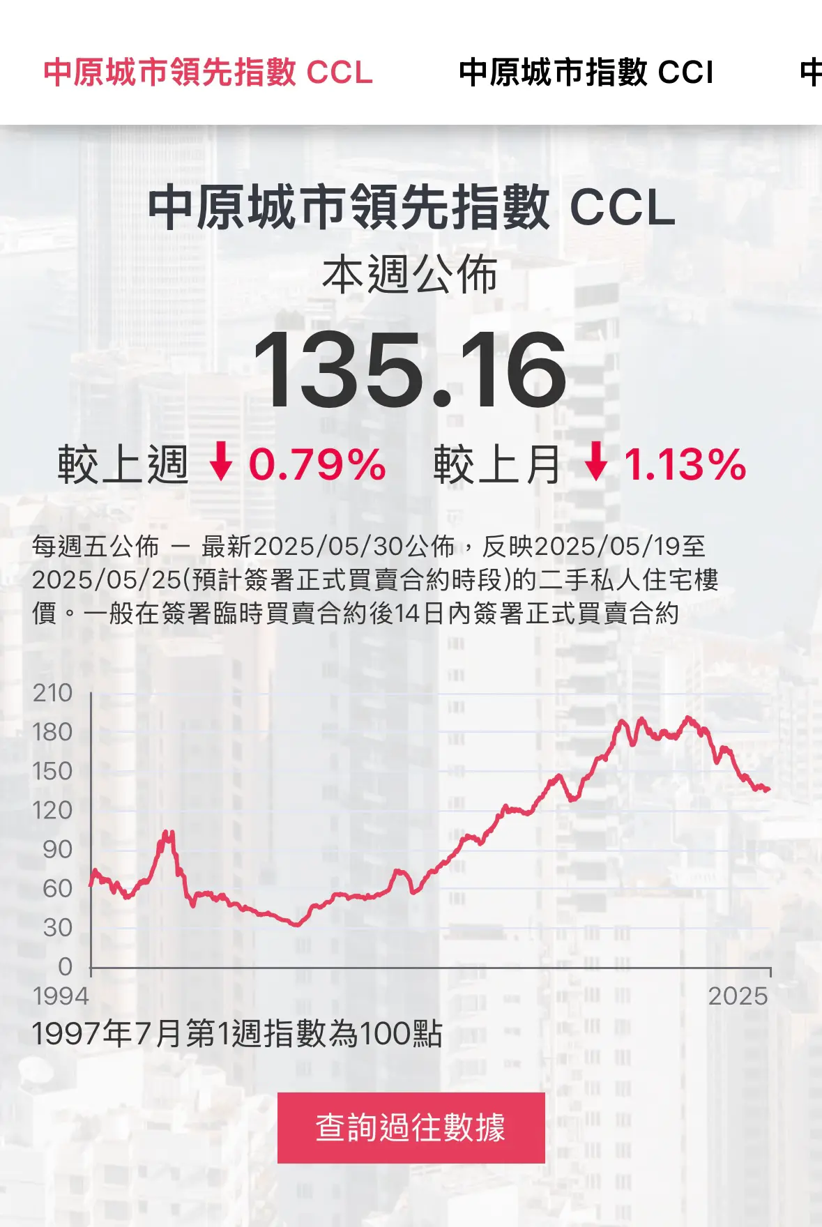中原CCL暴跌！ | LIHKG 討論區
