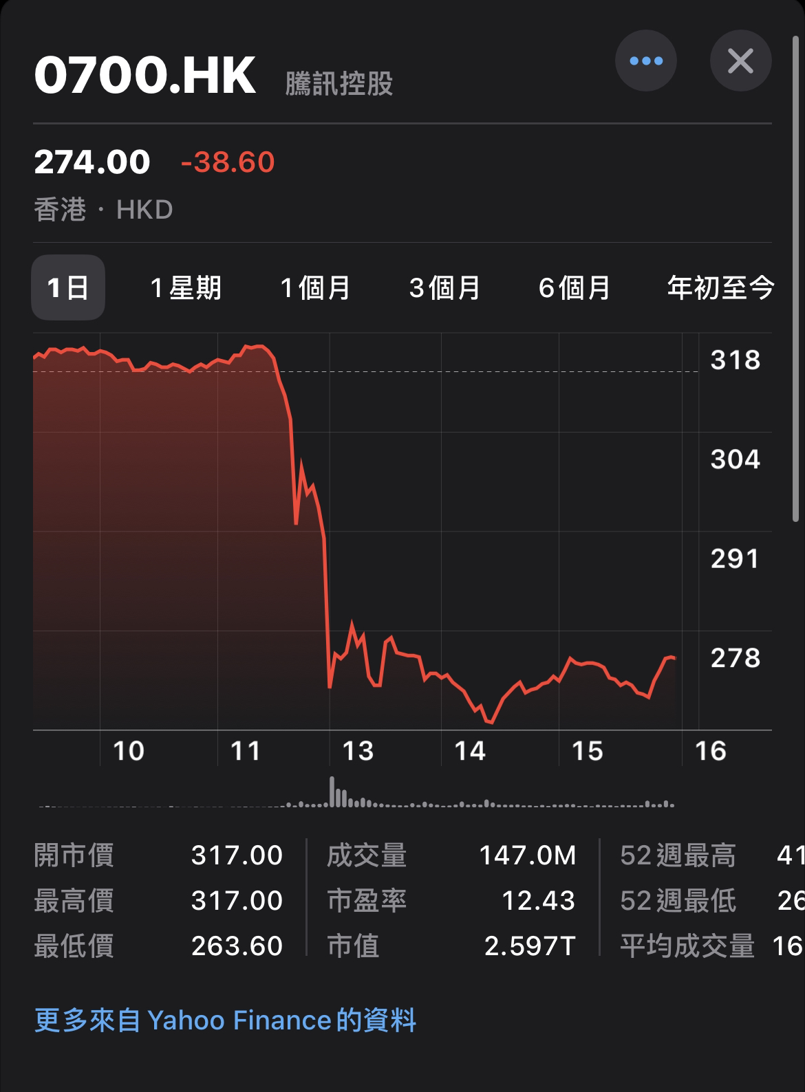 CCL 已爆 | LIHKG 討論區