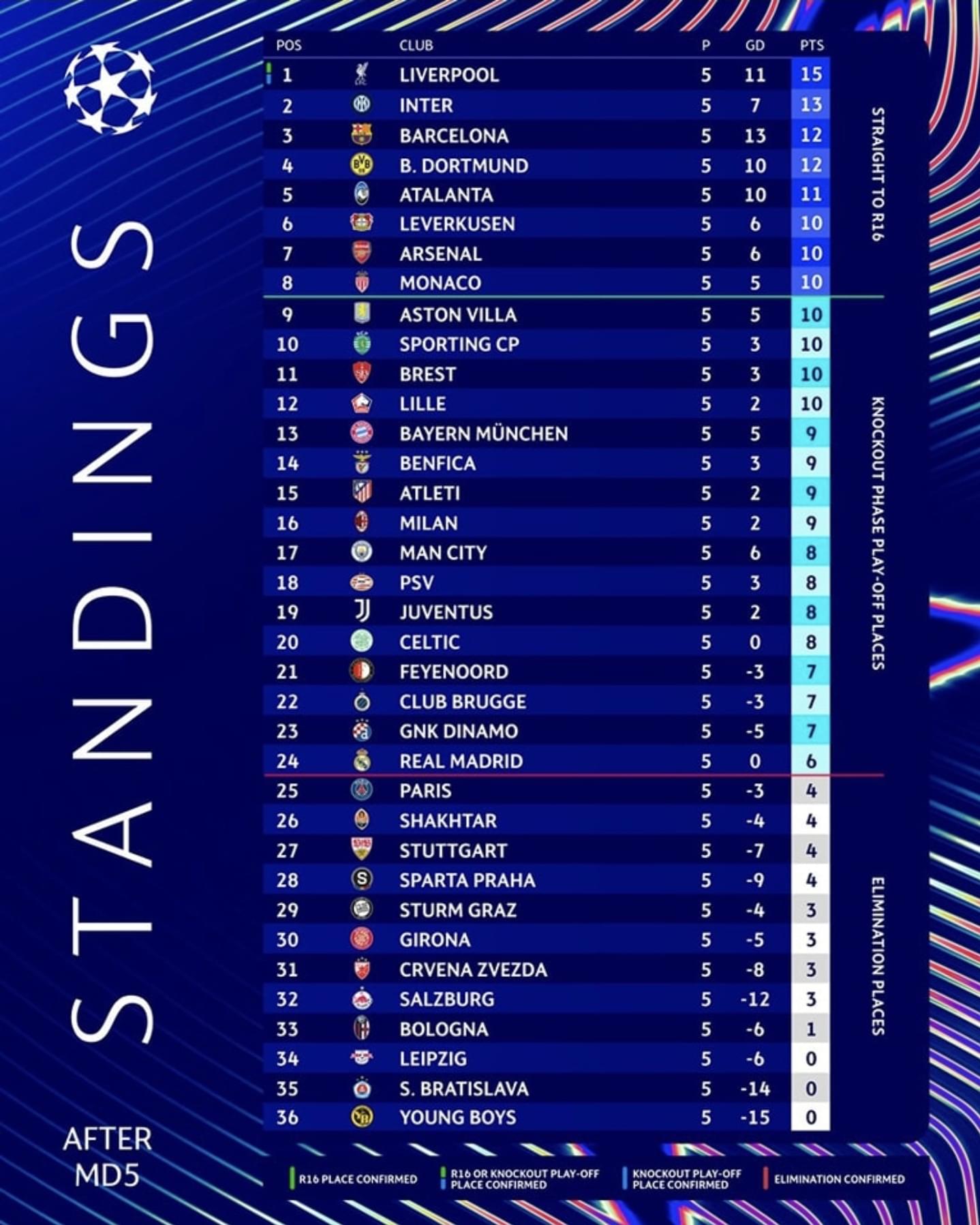 [方狗定方狗] AC米蘭球迷討論區 (470) | LIHKG 討論區