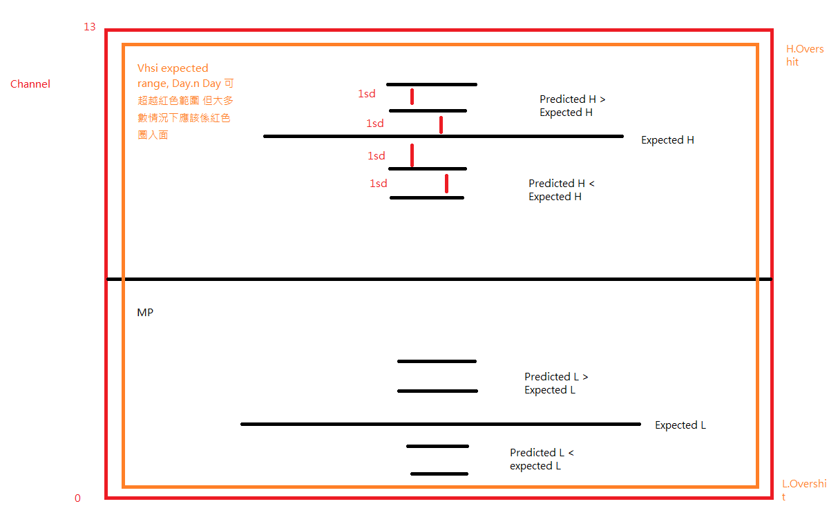 hi 淡友 （1826） | LIHKG 討論區