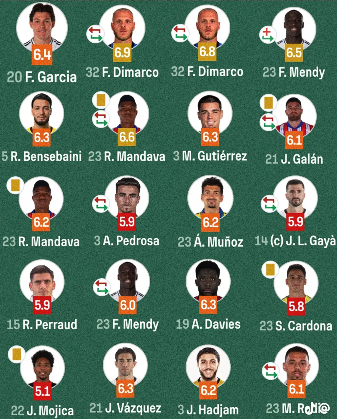 愛華頓球迷集中討論區(124)COYB 2026要著兩條褲睇愛華頓 | LIHKG 討論區