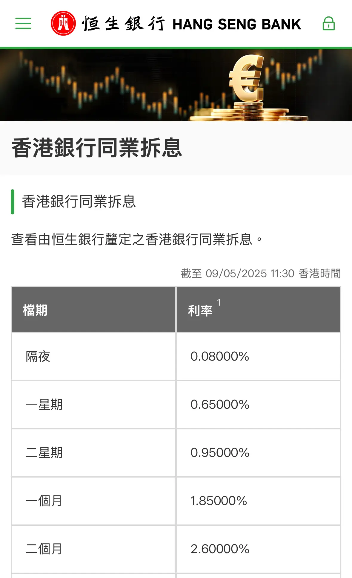 hibor又爆啦 1 個月拆息1.93655 | LIHKG 討論區