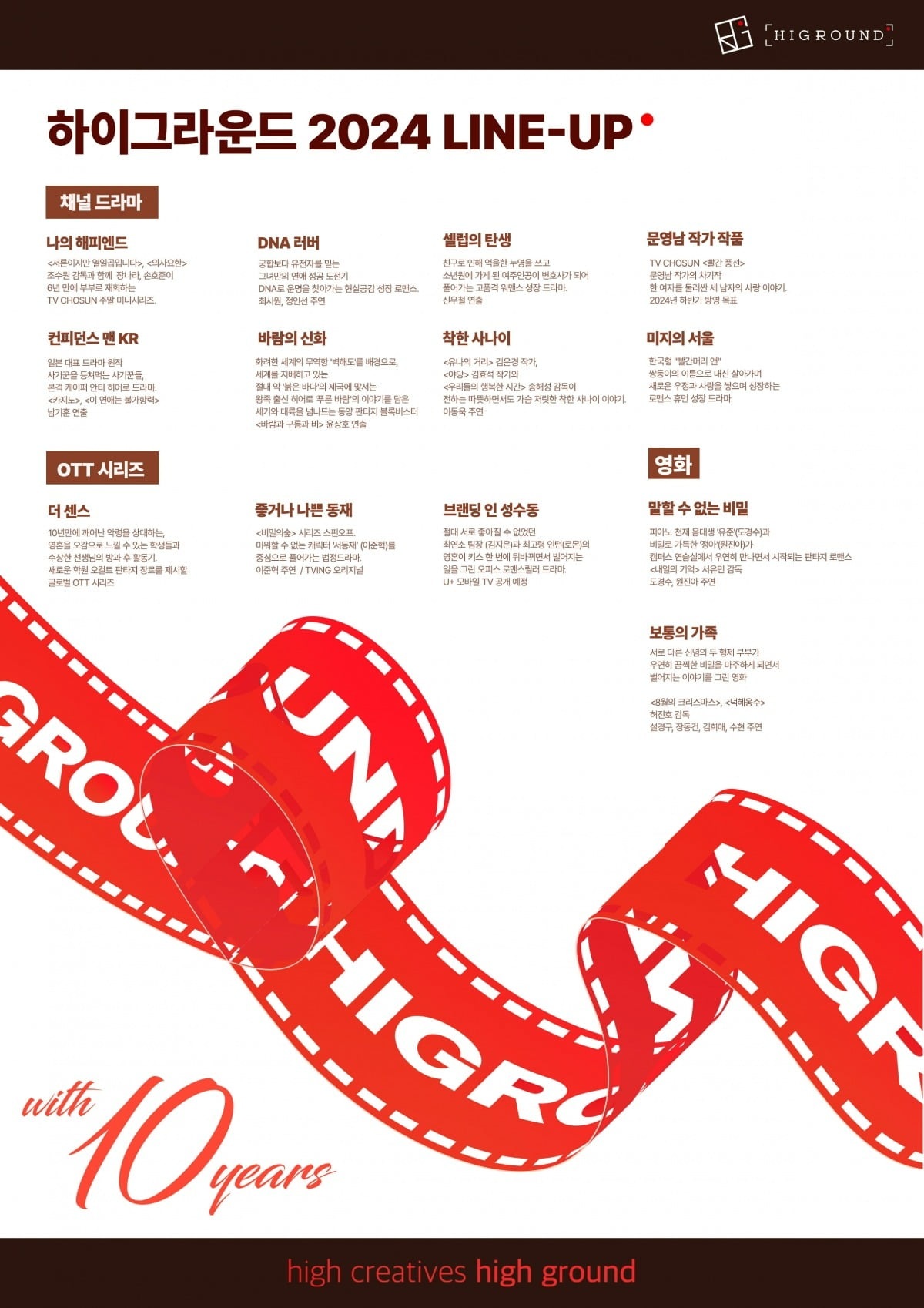 最近睇緊邊套韓劇? (75) | LIHKG 討論區