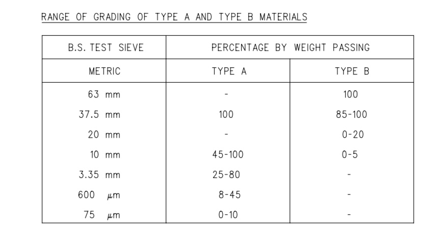 工程問題求救— 渠筒Class A Class B Bedding 分別 | LIHKG 討論區