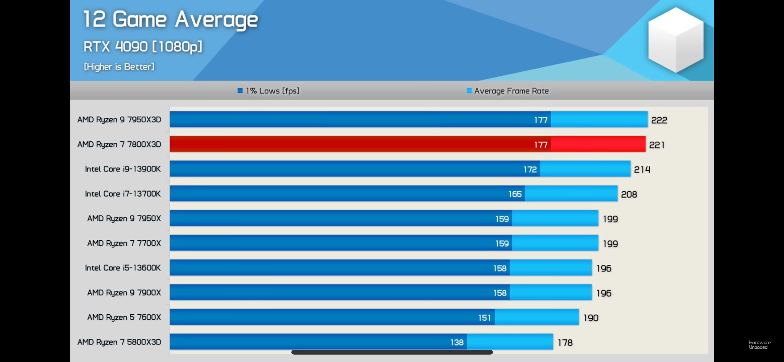 AMD討論POST(75) 睇#1(Updating ) &有時間幫手填資料 | LIHKG 討論區