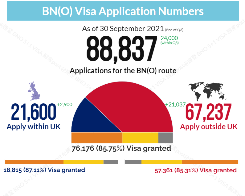 『歸家post』BNO 5+1 VISA 申請資訊 (22) VISA黑洞等候區 | LIHKG 討論區