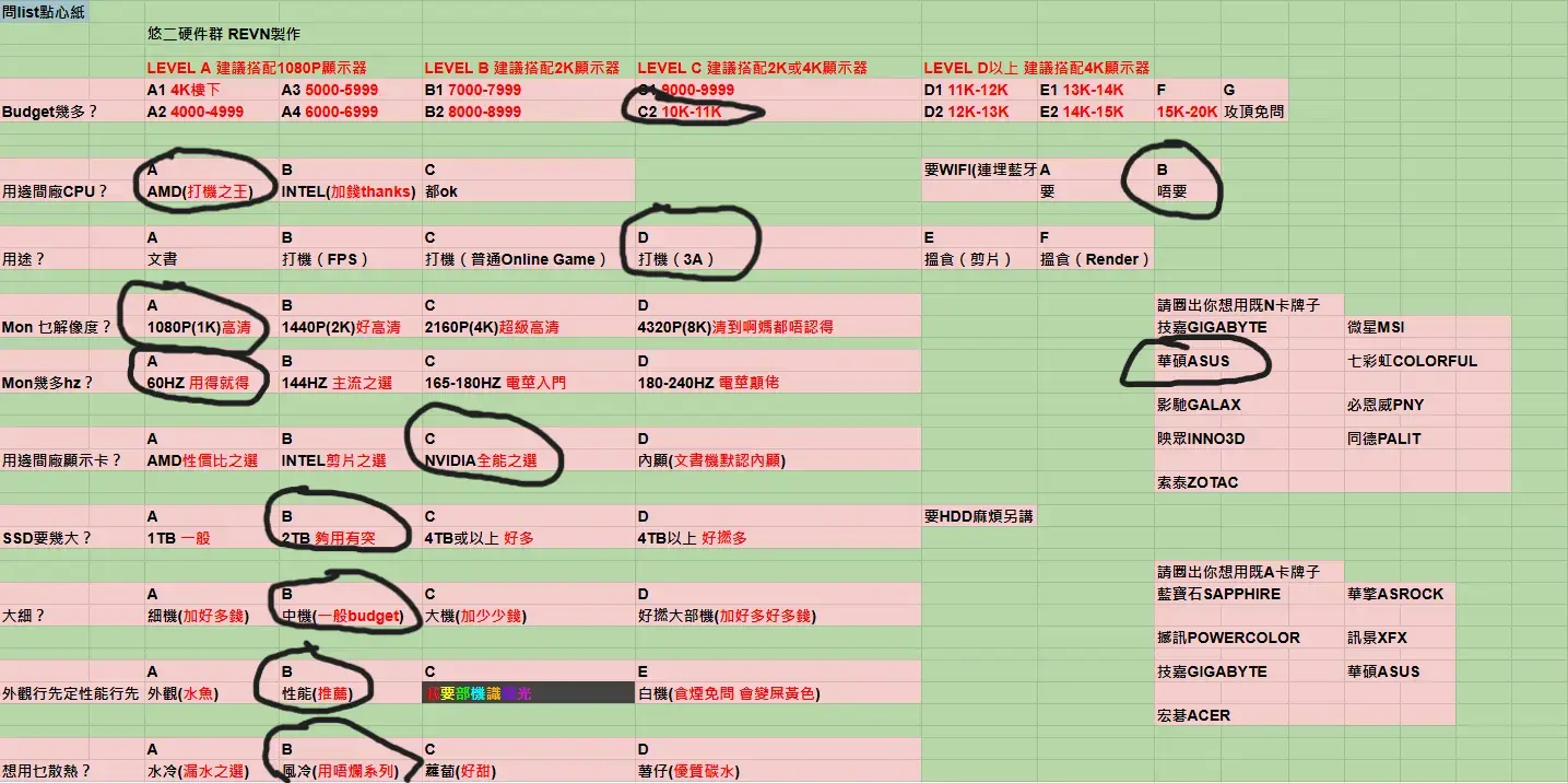[硬件撚]討論硬件知識、砌機LIST、解答問題集中帖(375)老黃又撚狗 | LIHKG 討論區