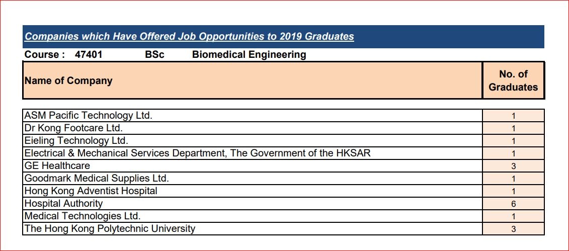 PolyU BME or HKBU Computer Science | LIHKG 討論區