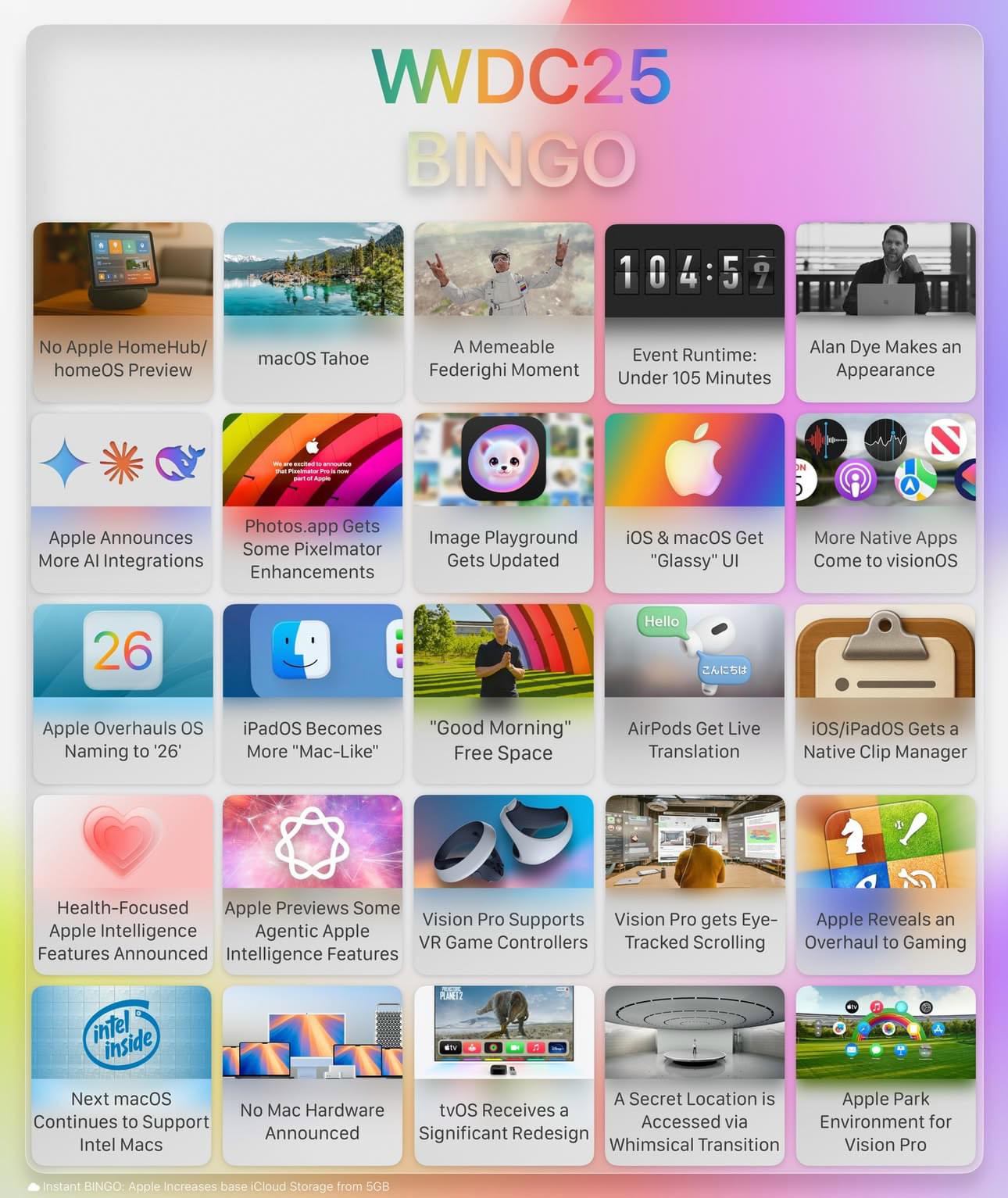 [推到完場] Apple WWDC 2025 - 6月10日 香港凌晨一點 | LIHKG 討論區