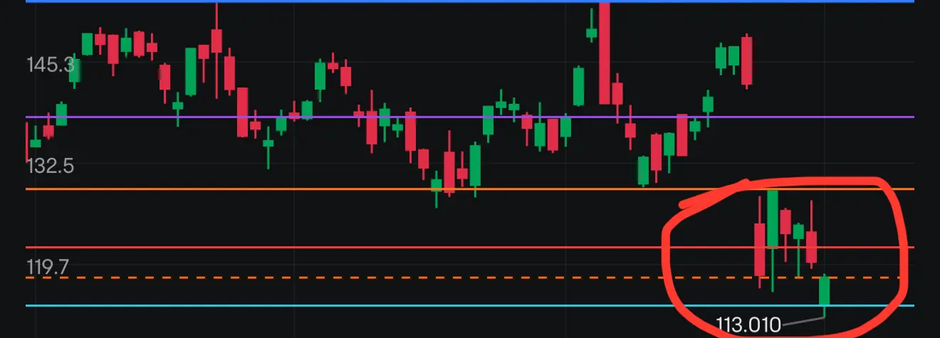 NVDA信念最強討論區 (2) | LIHKG 討論區