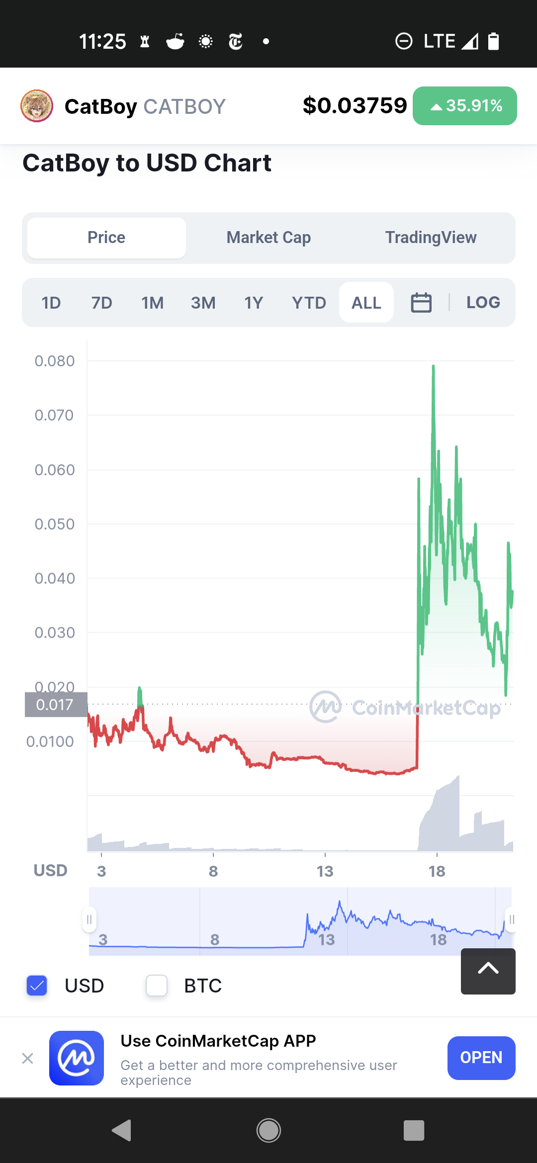 被CZ祝福的MEME coin-- CATBOY | LIHKG 討論區
