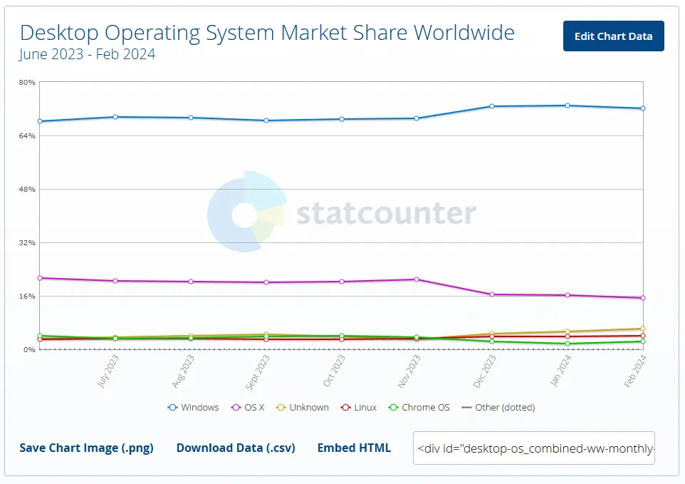 庫克上台後 Apple 就無再創新 | LIHKG 討論區