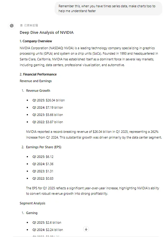 ChatGPT: Sell NVDA | LIHKG 討論區