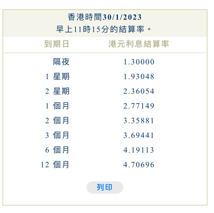 Hibor就穿3% | LIHKG 討論區