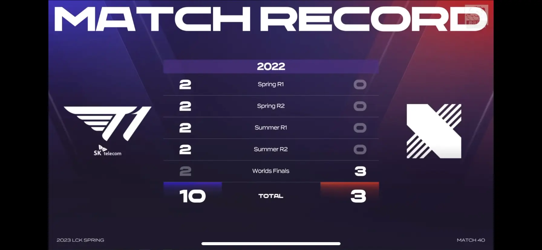 [LoL]英雄聯盟S15比賽討論區(1994) | LIHKG 討論區