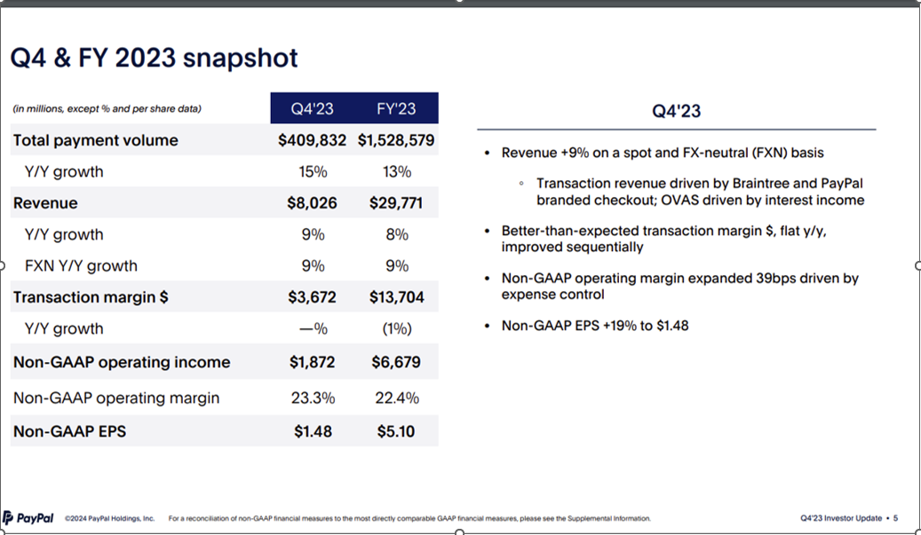 Paypal stock 股票一問 | LIHKG 討論區
