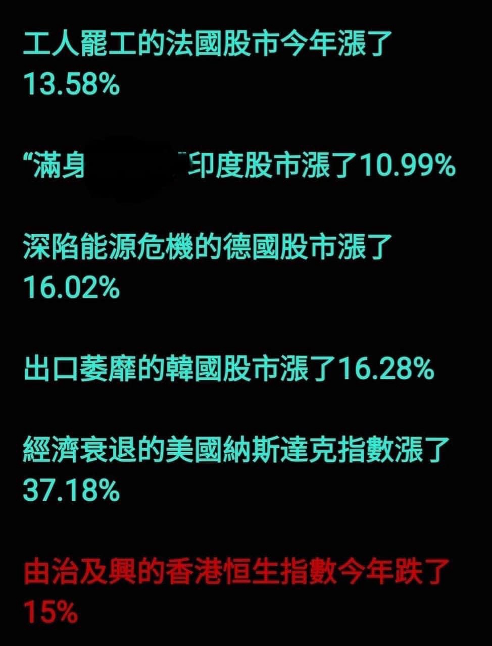 恆指倒數350點就跌穿16000啦 | LIHKG 討論區