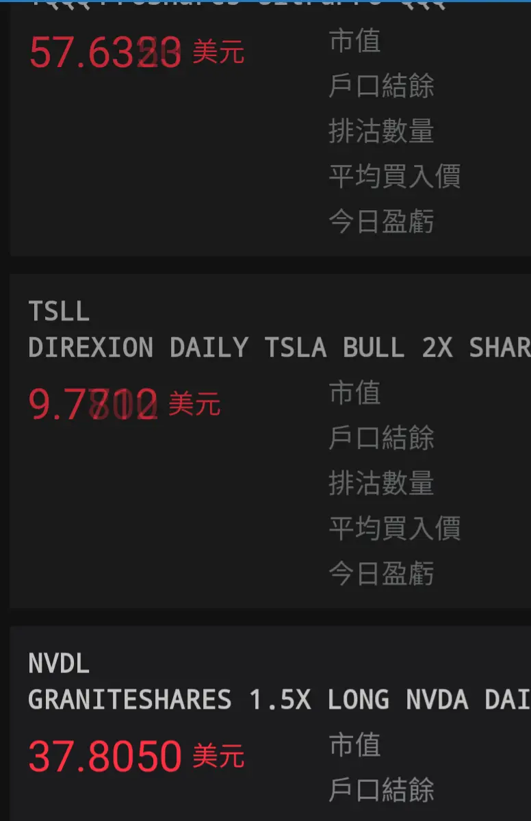 貼倉討論區 all in tqqq nvdl tsll | LIHKG 討論區