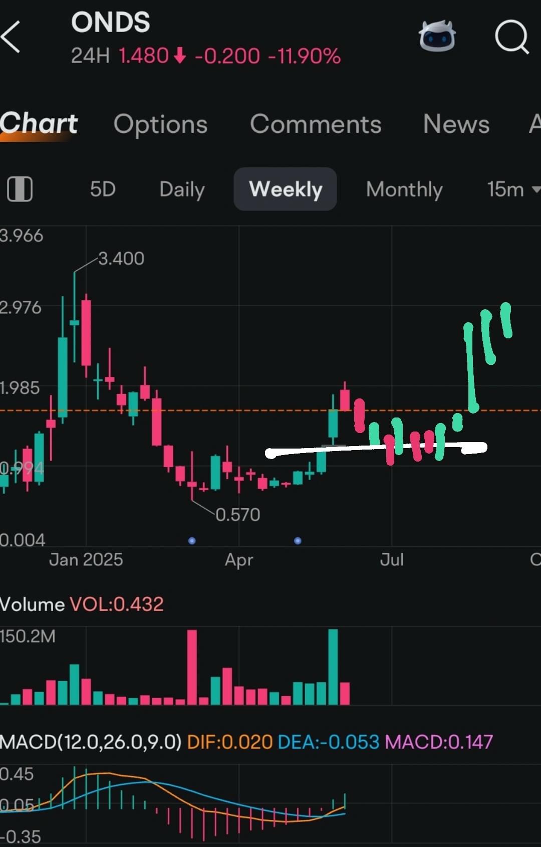 ONDS 墮機區 (2) | LIHKG 討論區