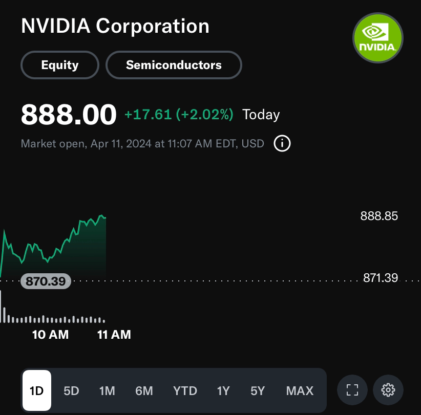 Time to buy NVDA | LIHKG 討論區
