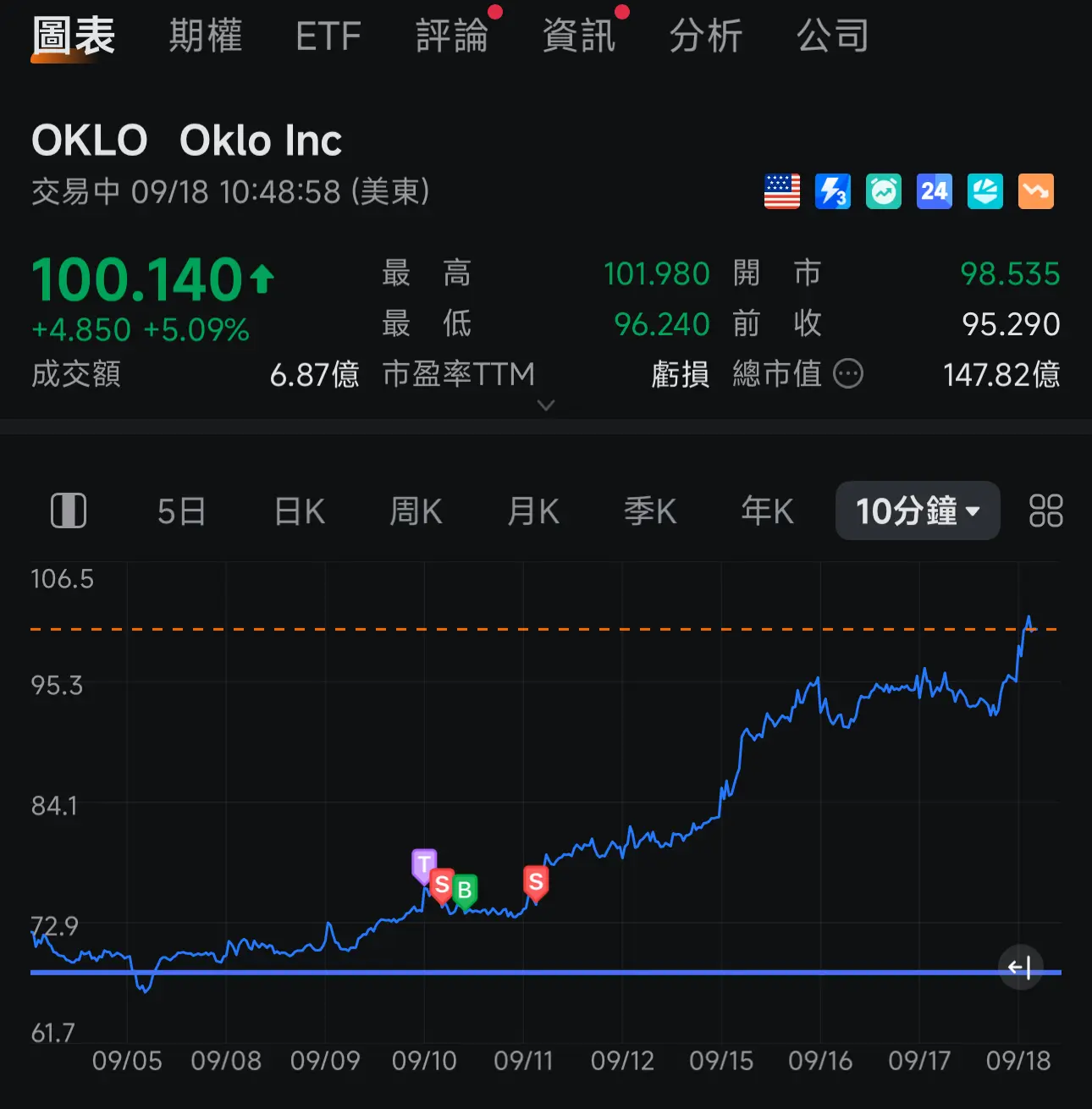 核電股 $OKLO $SMR $BWXT $GEV | LIHKG 討論區