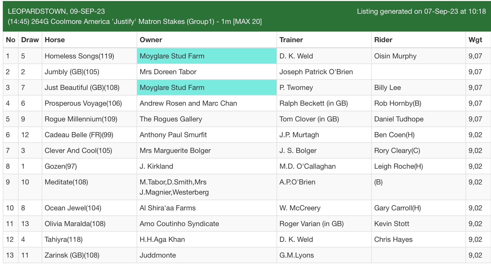 [Group 1s galore + Arc Trials] 九月海外賽事討論區 III | LIHKG 討論區