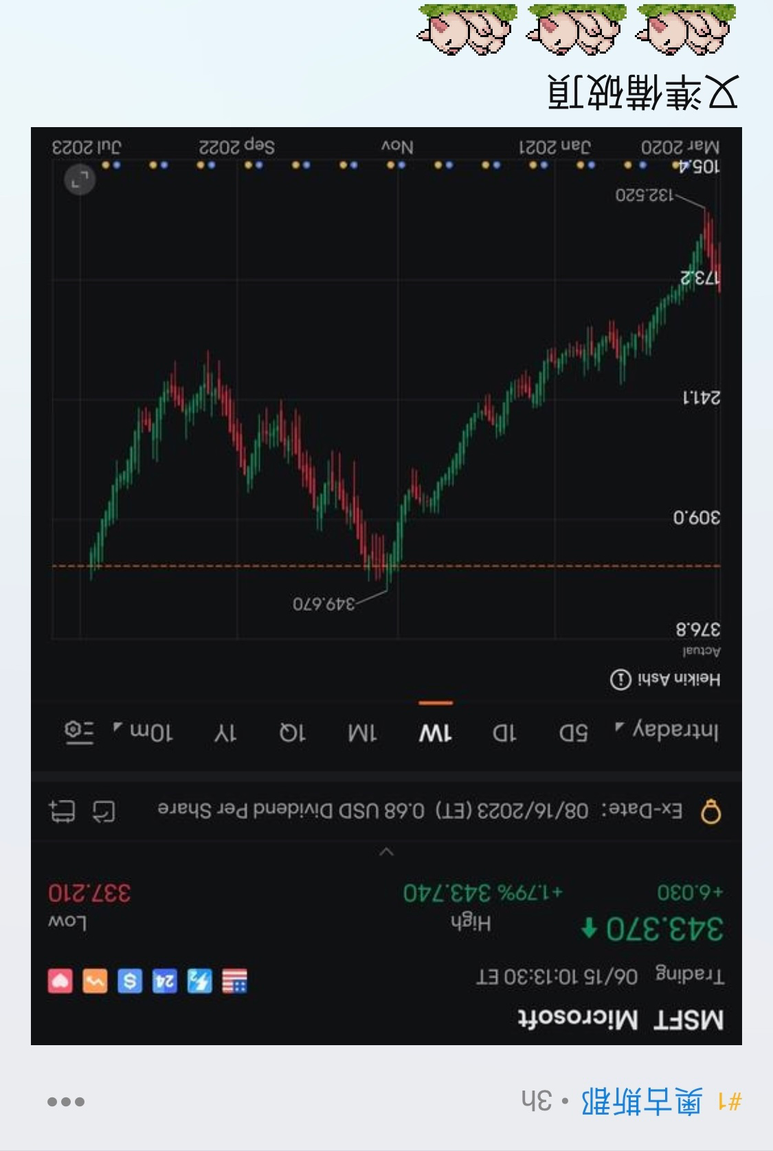 MSFT即將進入All貪High！ | LIHKG 討論區