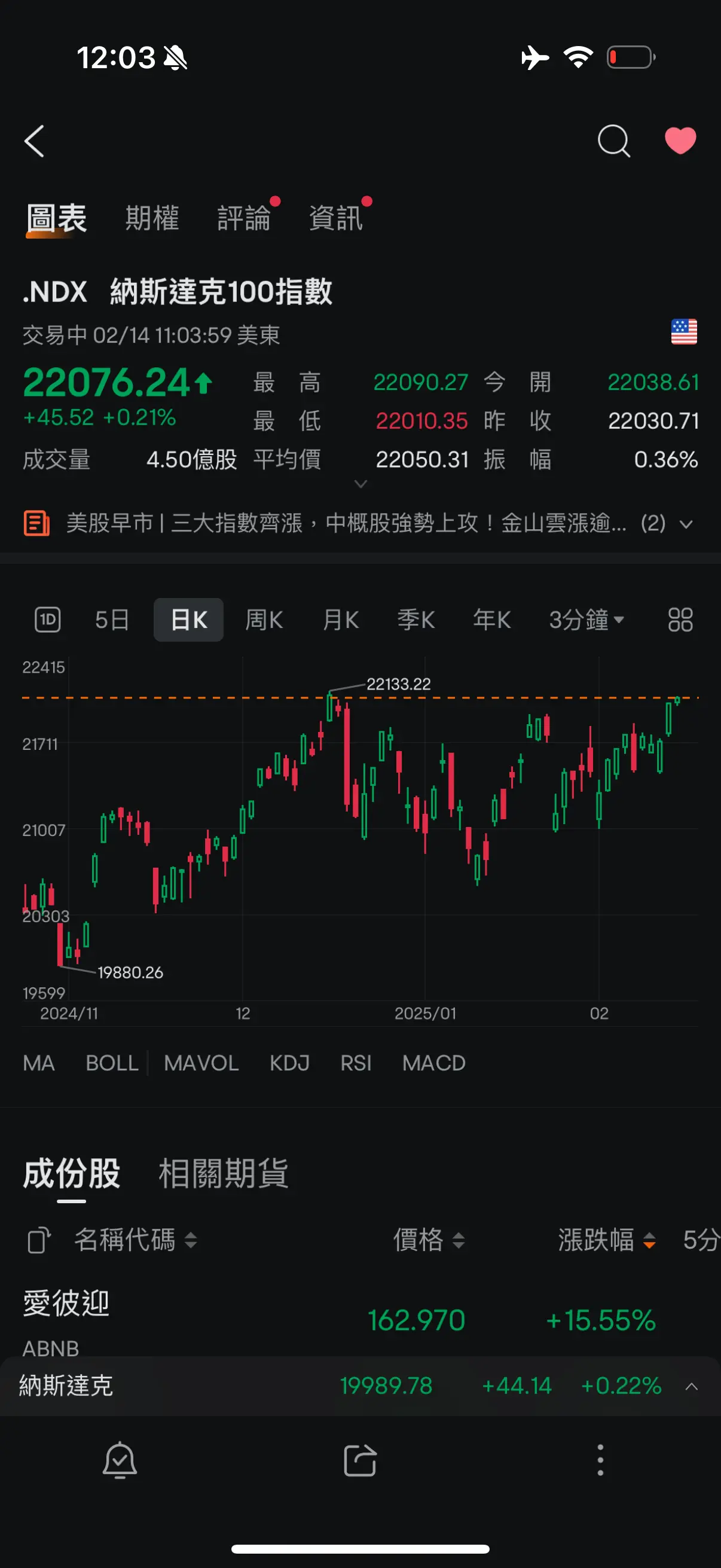 TQQQ之又就黎破頂無限打氣區 | LIHKG 討論區