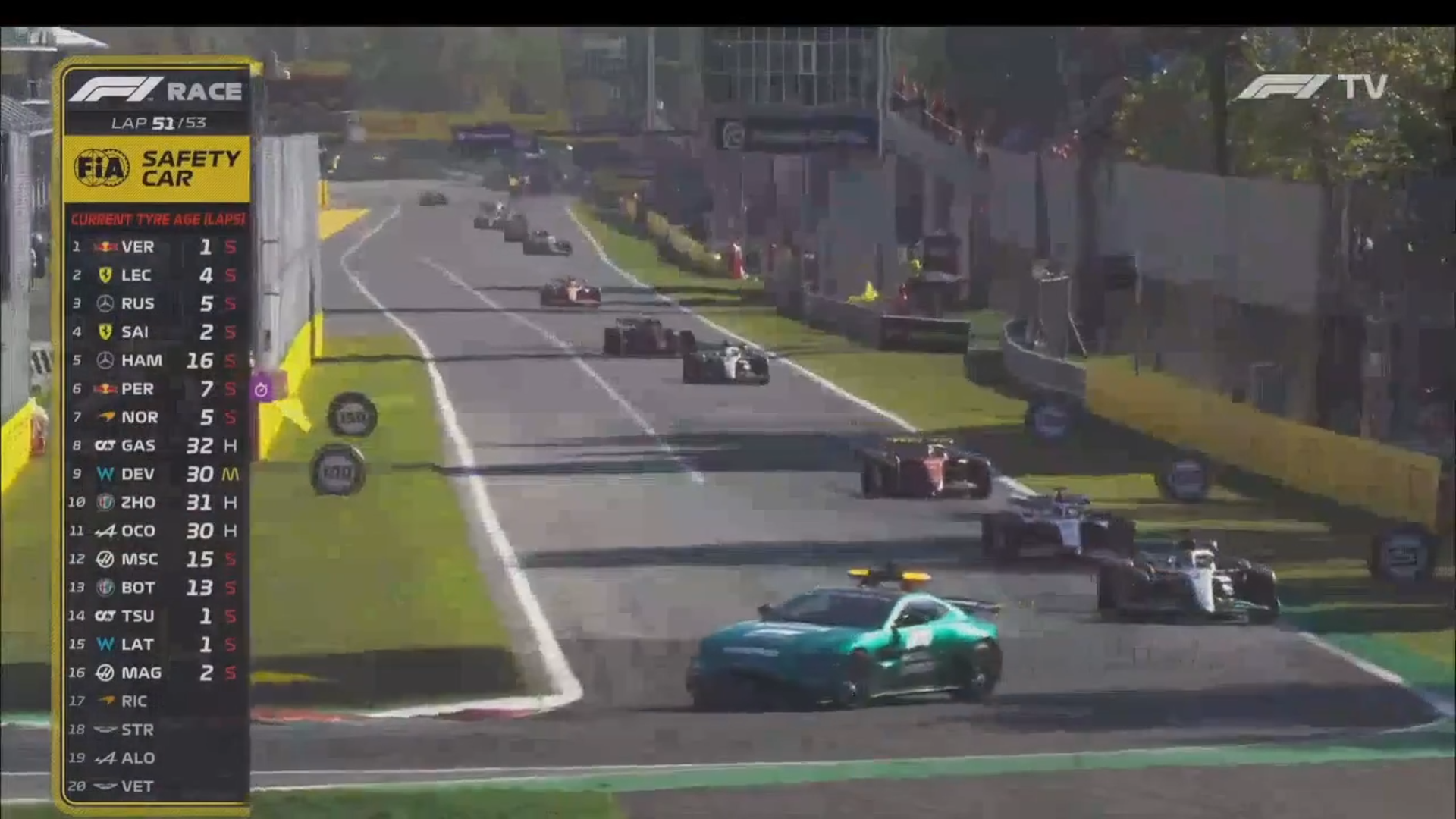 [快啲貶落台] F1 2022 意大利站 賽後 討論區 2 | LIHKG 討論區