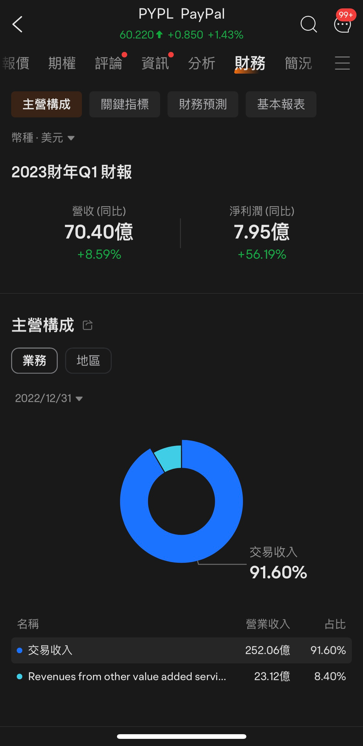 其實仲有咩地方用PayPal | LIHKG 討論區