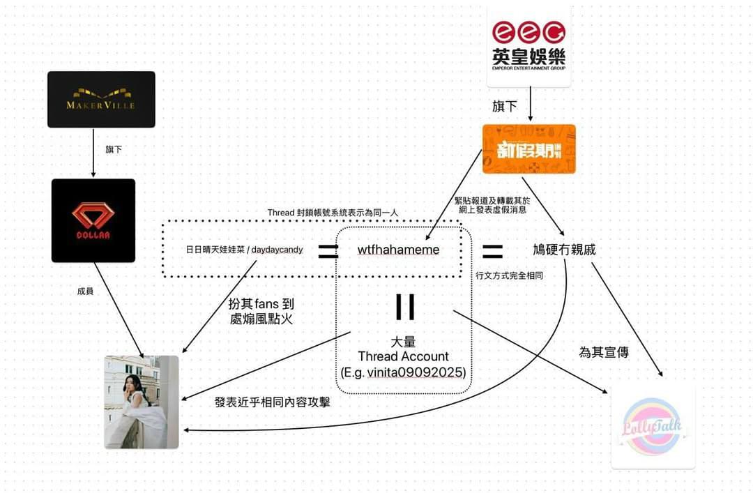 193與Tania IG洩蜜，戀情藏不住！ | LIHKG 討論區