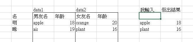有冇EXCEL高可賜教 | LIHKG 討論區