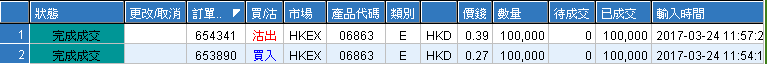 6863發生咩事 跌87% | LIHKG 討論區