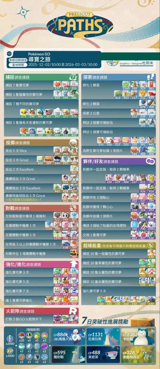 Pokemon GO (91) Kalos Tour | LIHKG 討論區
