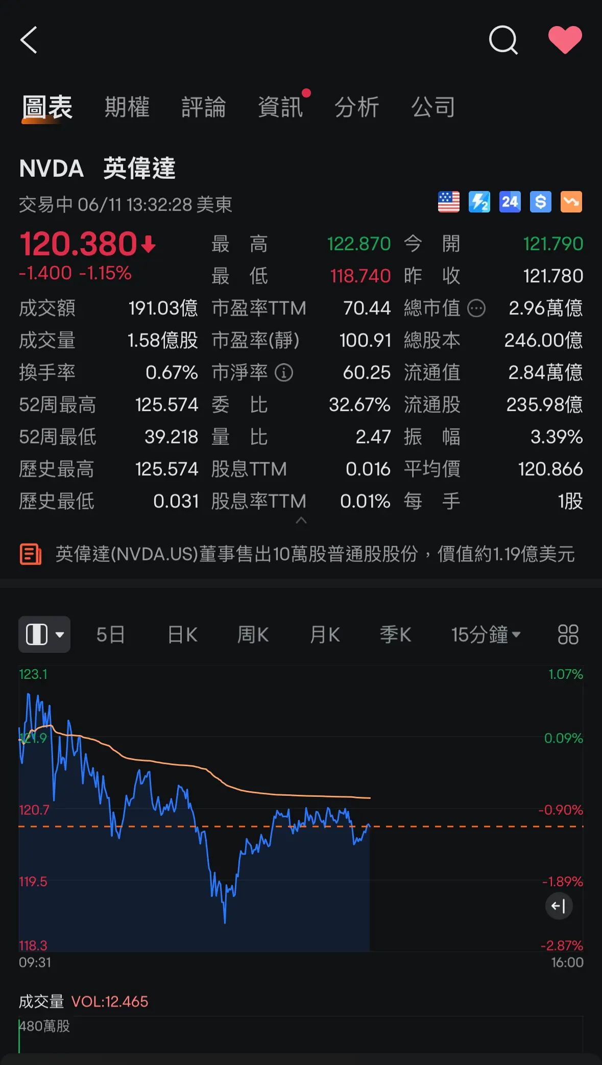 NVDA 準備入貨！ | LIHKG 討論區