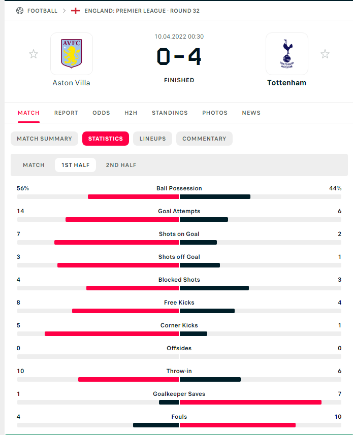 [COYS - 손흥민오미는 토트넘 456골을 터트렸다 ] 熱刺球迷吹水區 409 | LIHKG 討論區