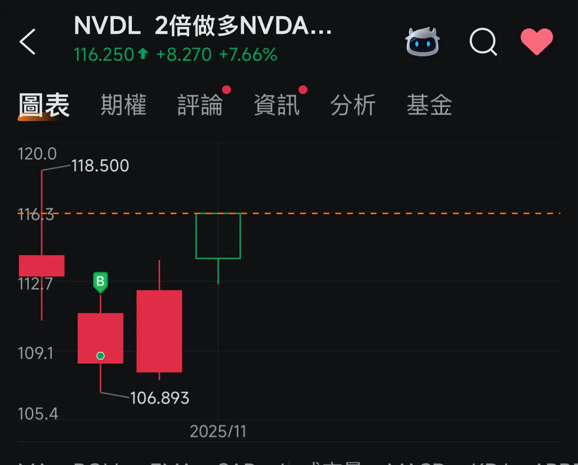 已All In NVDA/NVDL/NVDX/NVDG/NVDU/NVDY/NVDW NVIDIA 落後區 XXIII | LIHKG 討論區