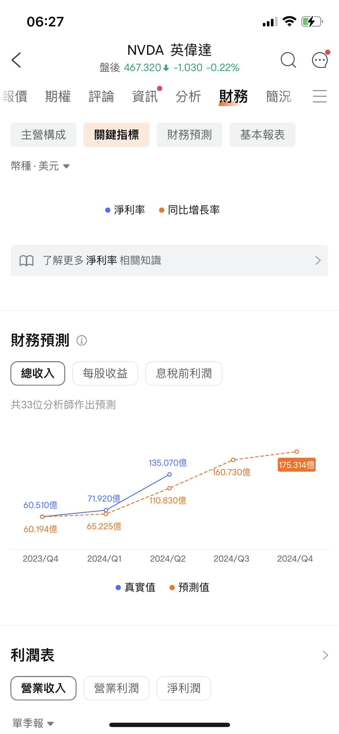 （理性分析）點解NVDA 現價有好大腰斬風險 | LIHKG 討論區