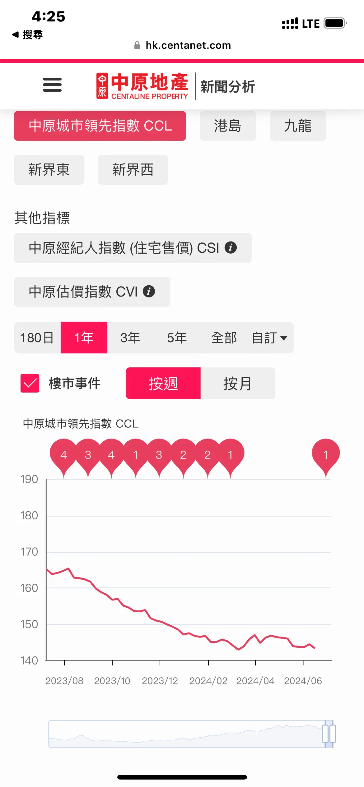 好開心，好期待CCL | LIHKG 討論區