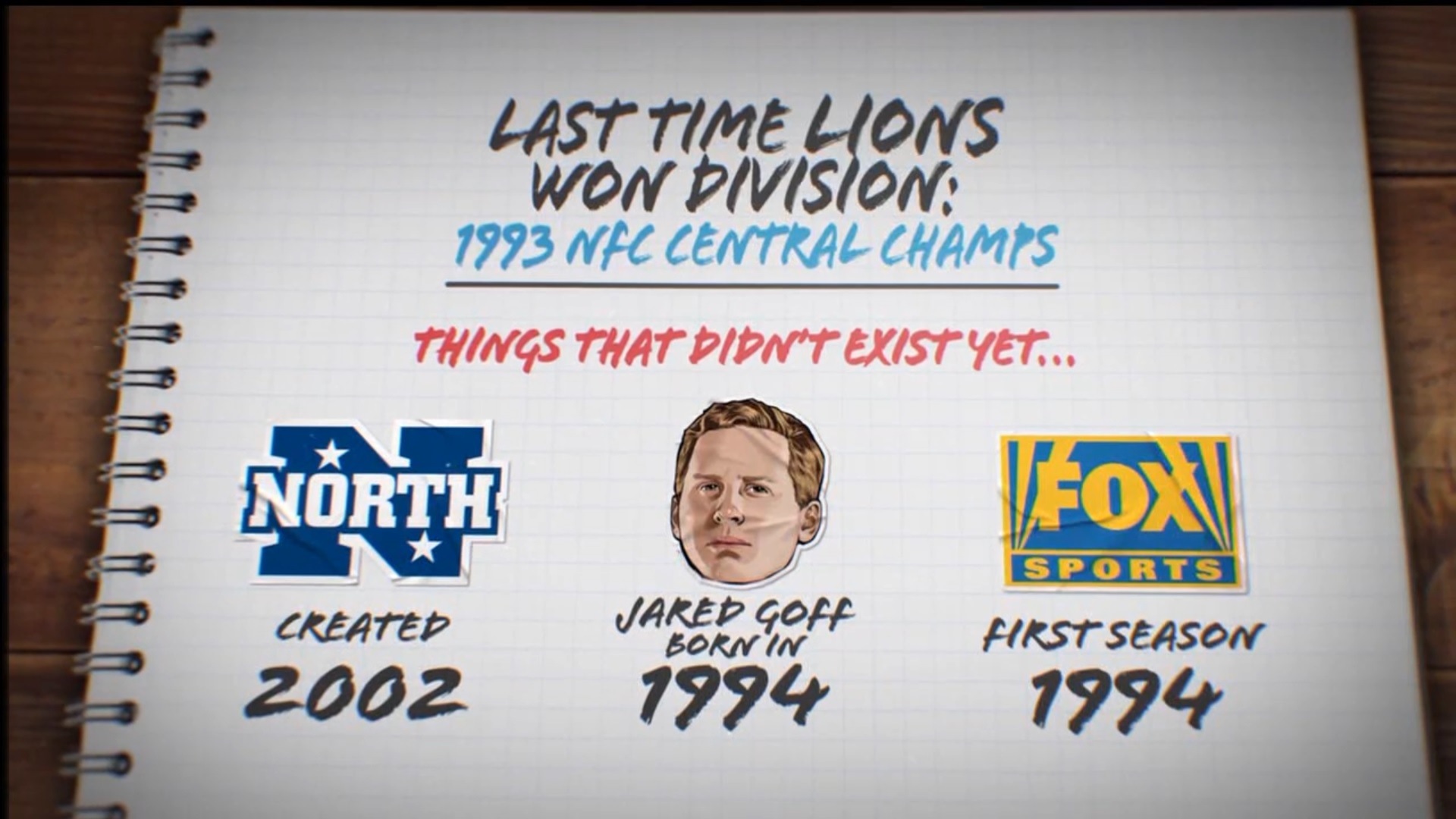 2023 NFL Season (3) | LIHKG 討論區