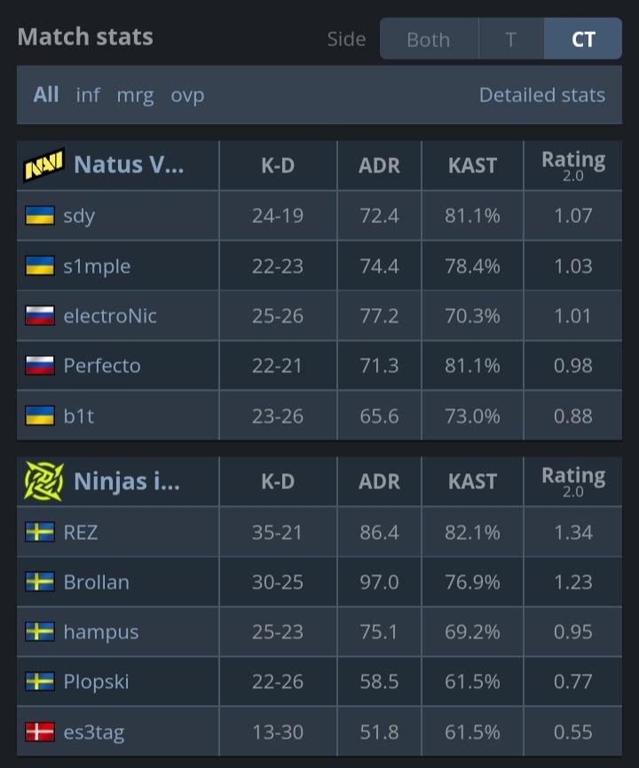 CSGO 賽事討論暨技術交流區 (45) | LIHKG 討論區