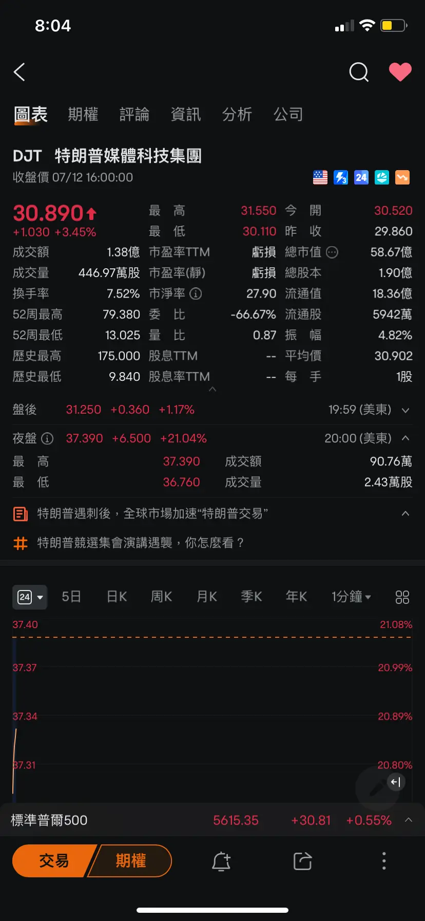 財困密碼 DJT 4 | LIHKG 討論區