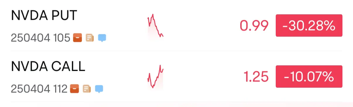 已All Out NVDA/NVDL/NVDX/NVDU/NVDY NVIDI 絕望含春痛哭流涕屍橫遍野慘叫區 XIV | LIHKG 討論區