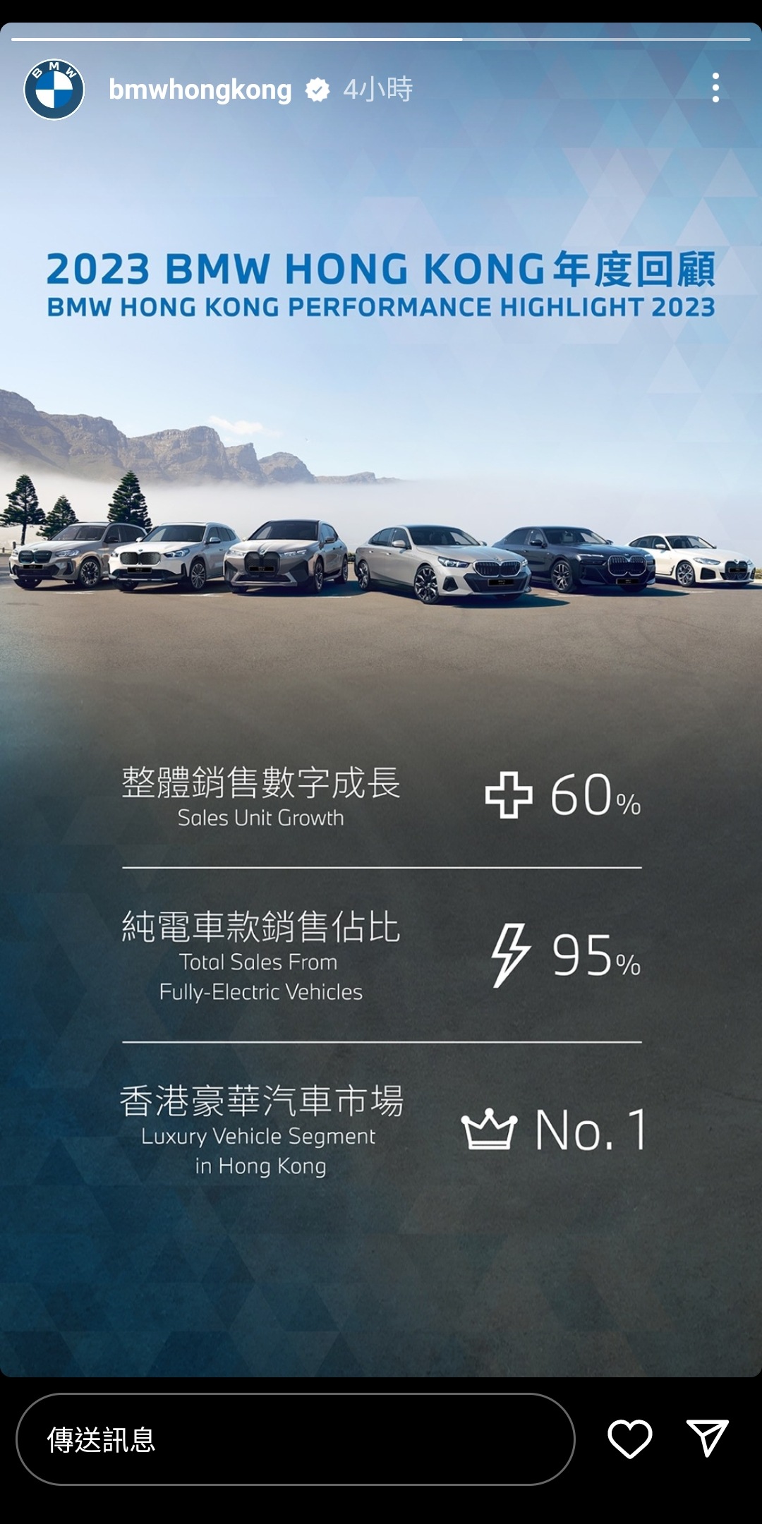 BMW車主討論區 [10] | LIHKG 討論區