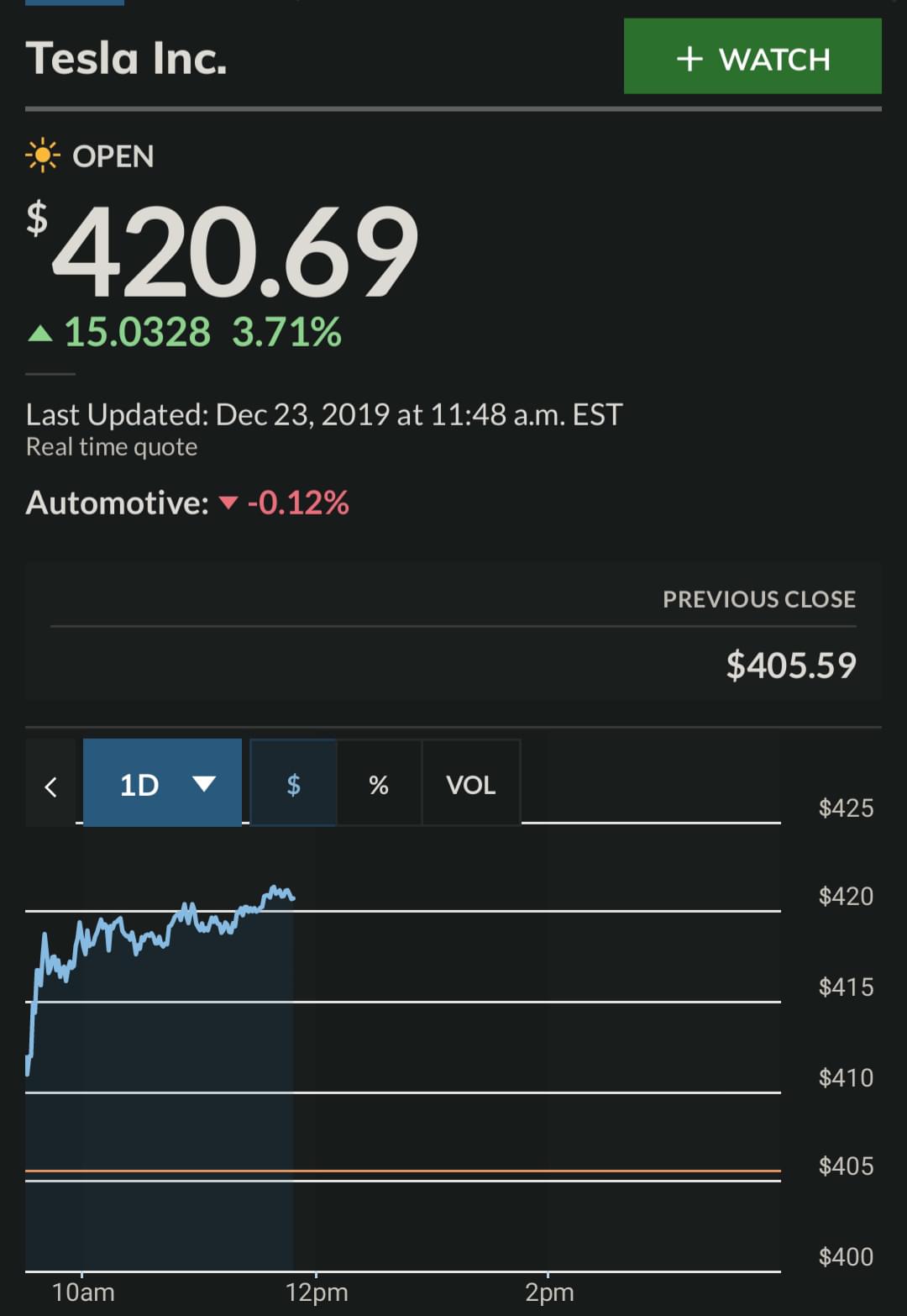 $TSLA企穩400無限打氣區（4） | LIHKG 討論區