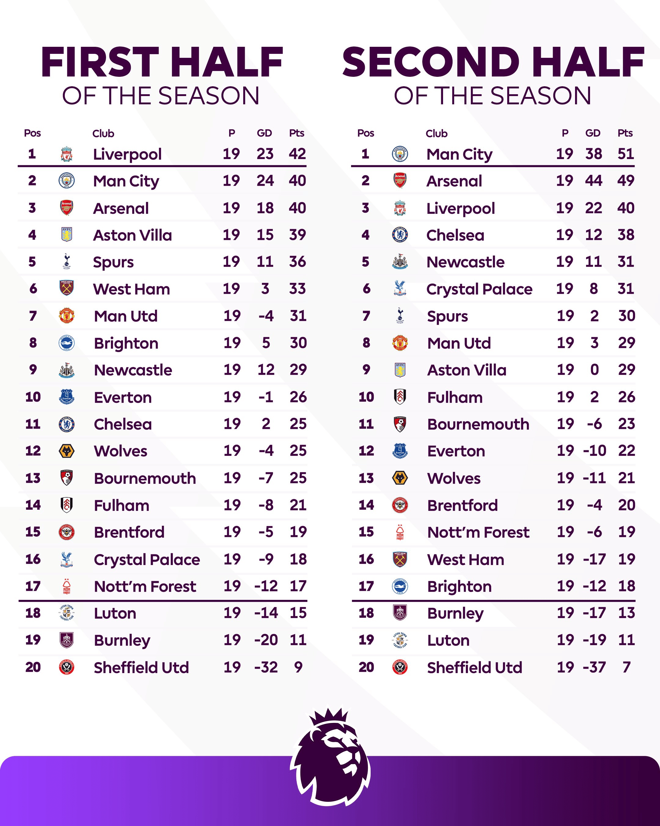[COYS -恭喜過街老鼠阿仙奴勇奪英超亞軍！] 熱刺球迷永不動搖支持澳普吹水區 602 | LIHKG 討論區
